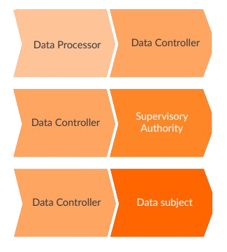 Guide to Developing a GDPR Data Breach Response Plan | Free Guide