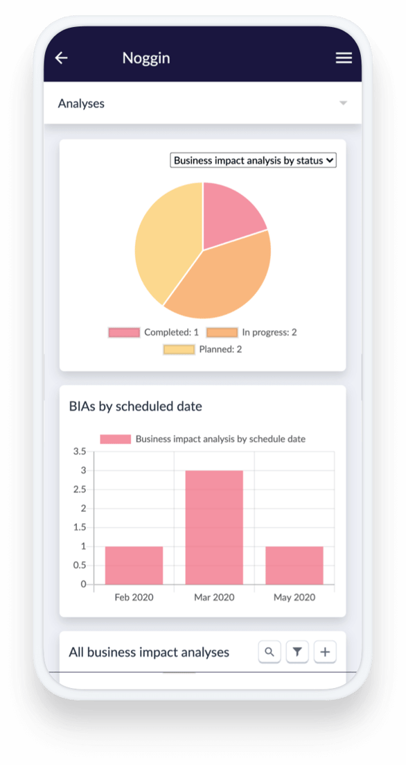 Noggin | Software de resiliência integrado