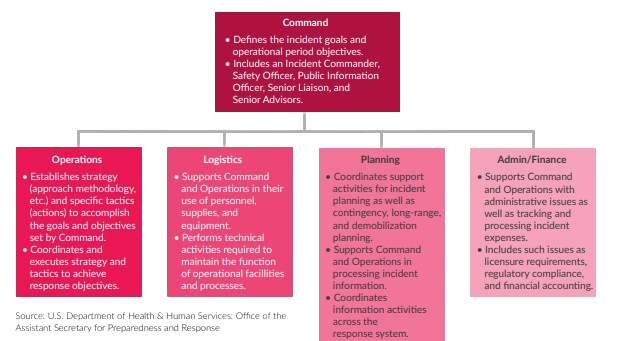 A Guide to Understanding the ICS | Best Practice Guide